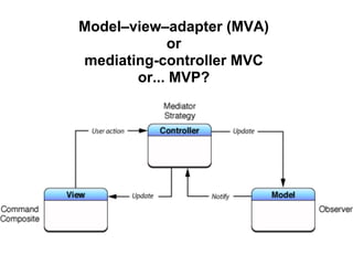 Mvc, mvp, mvvm... | PDF