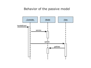 Mvc, mvp, mvvm... | PDF