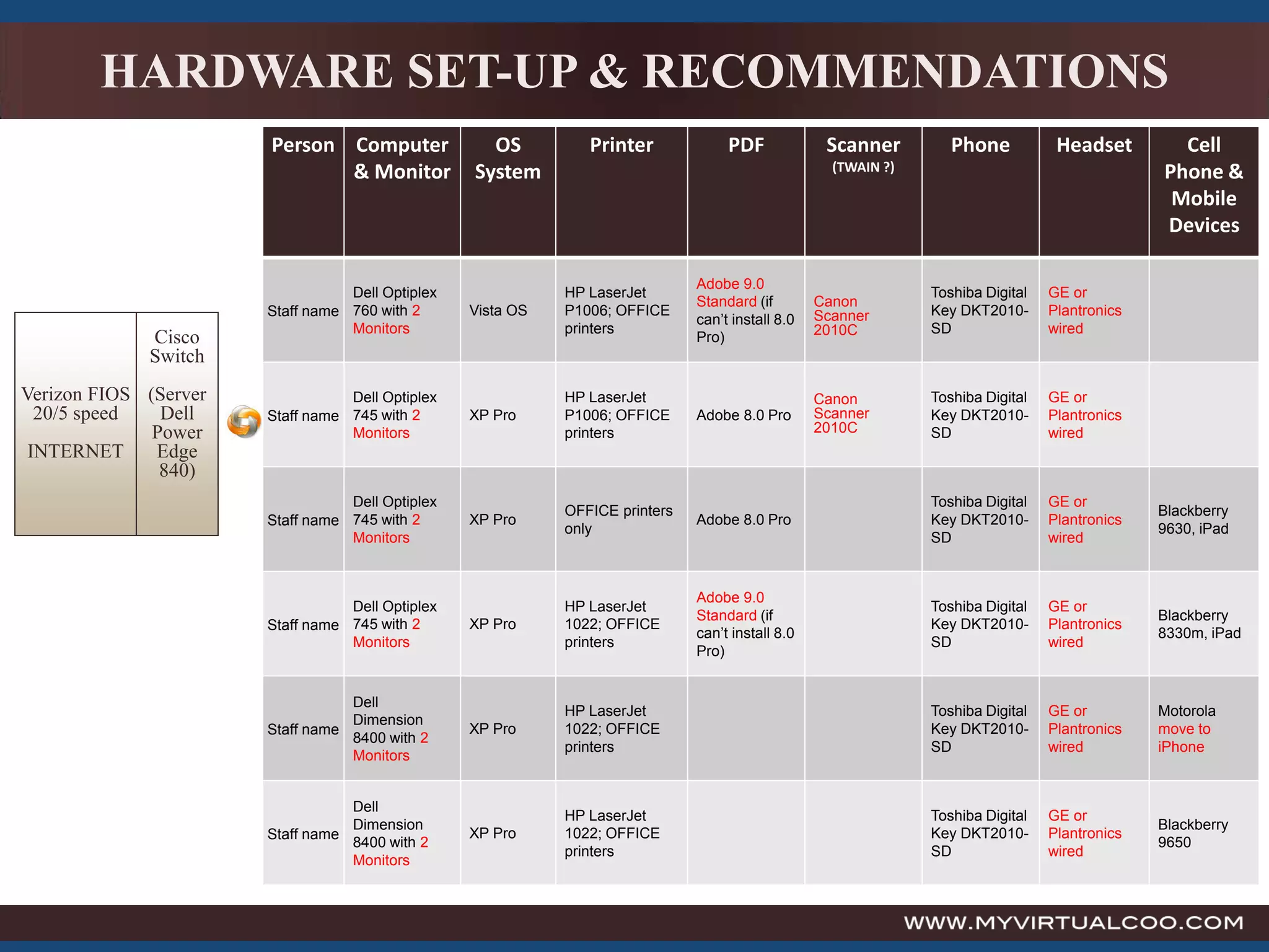 MVCOO Game Plan Sample | PPTX
