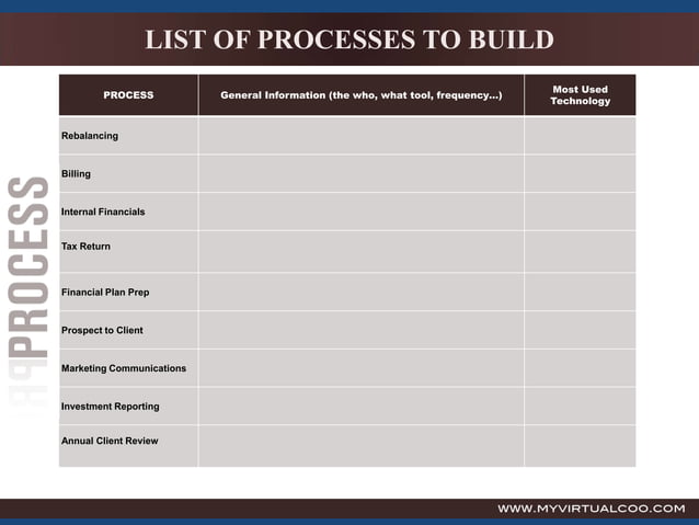 MVCOO Game Plan Sample | PPT
