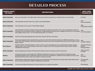 MVCOO Game Plan Sample | PPTX