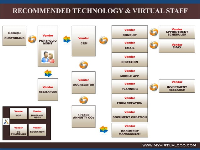 MVCOO Game Plan Sample | PPT