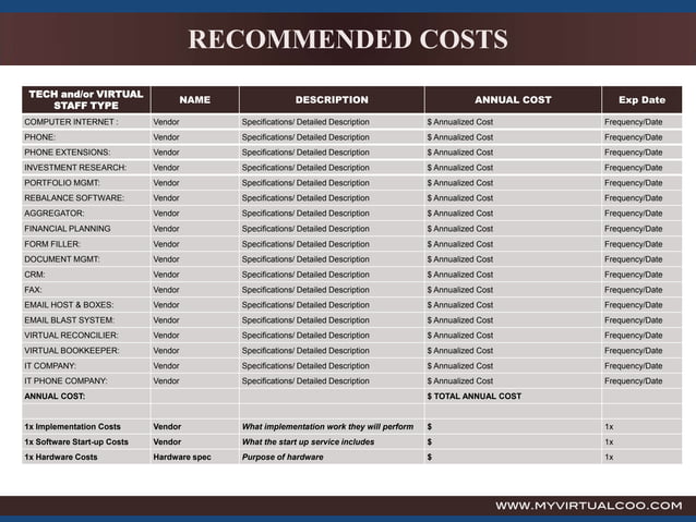 MVCOO Game Plan Sample | PPT