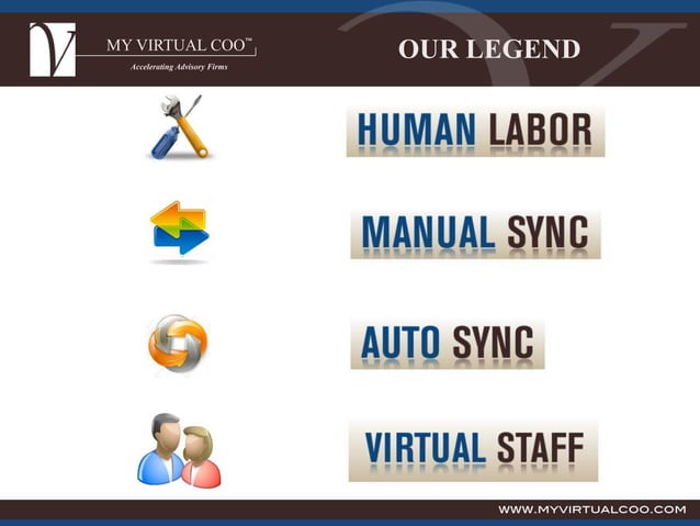 MVCOO Game Plan Sample | PPT