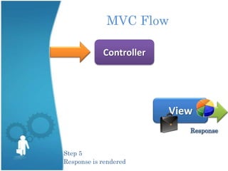 Mvc part 1 | PPT