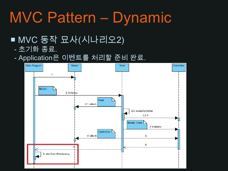 Mvc pattern