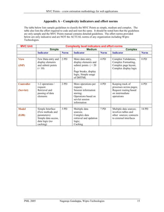 Software Estimation Methodology - MVC Points | PDF