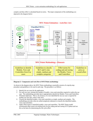 Software Estimation Methodology - MVC Points | PDF