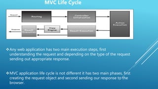 ASP .Net MVC 5 | PPT