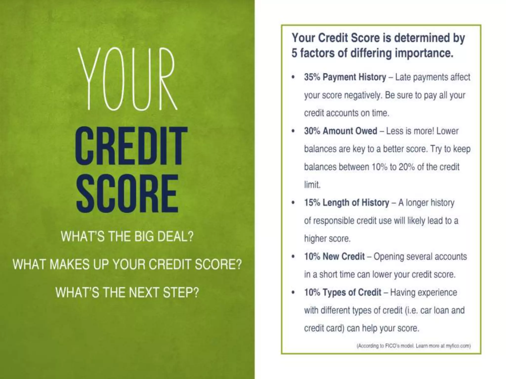 Credit Score 101 - Presentation | PPTX | Credit Cards | Personal Debt