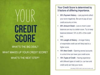 Credit Score 101 - Presentation | PPTX