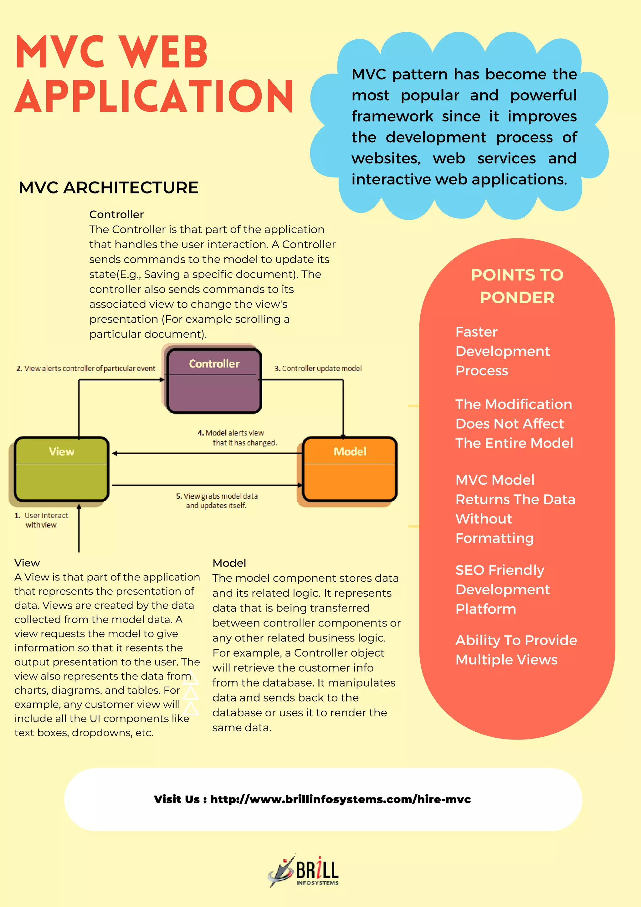 MVC Web Application | PDF MVC Web Application | PDF
