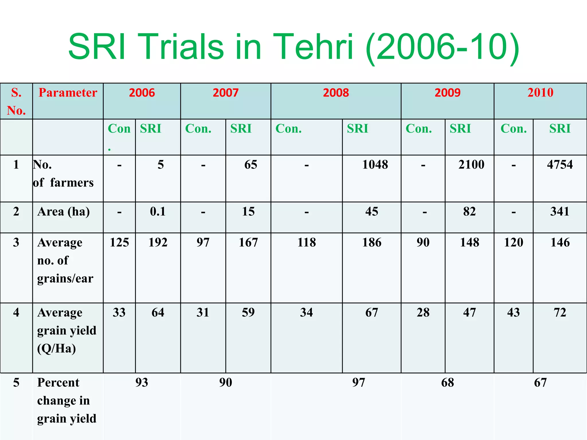 Mvda uttarakhand | PPT