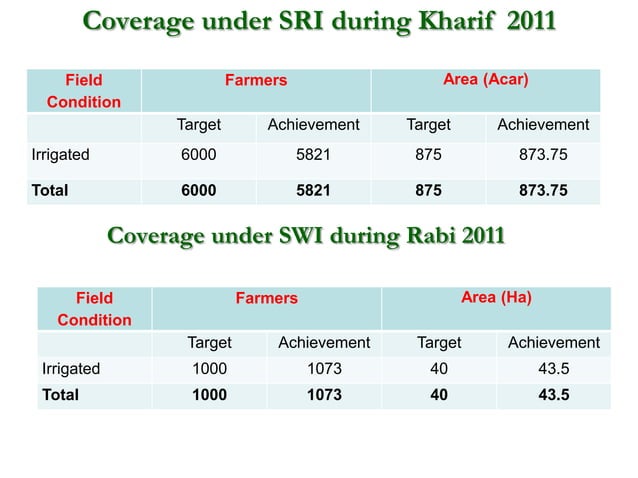 Mvda uttarakhand | PPT