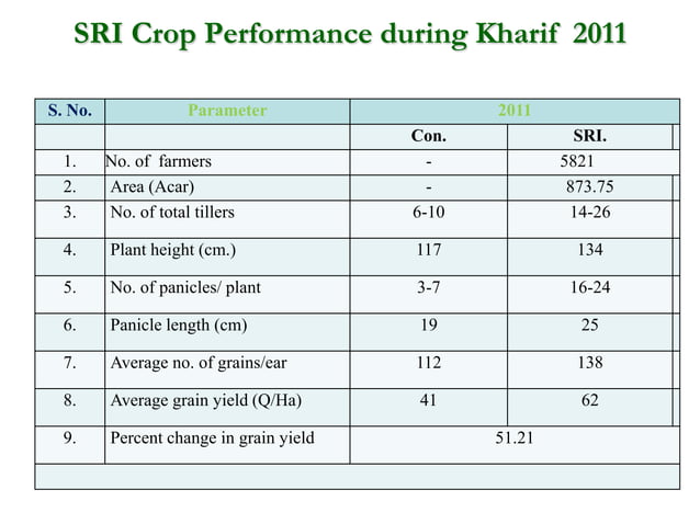 Mvda uttarakhand | PPT