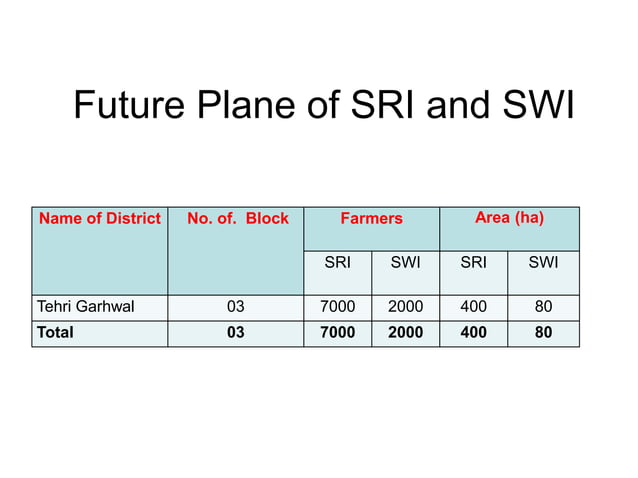 Mvda uttarakhand | PPT