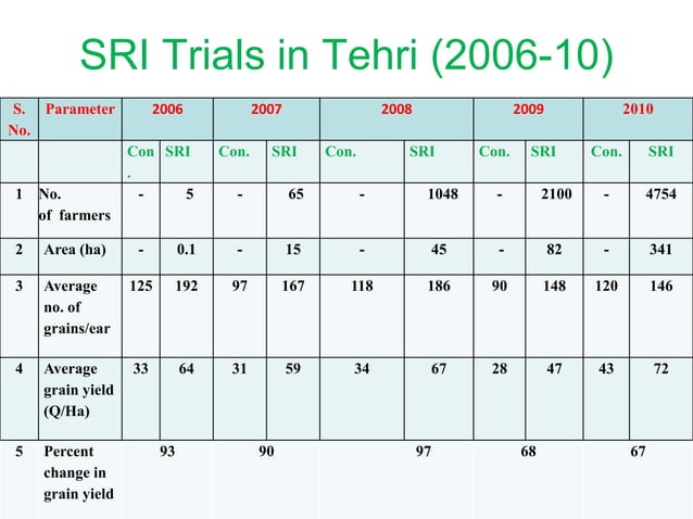 Mvda uttarakhand | PPT