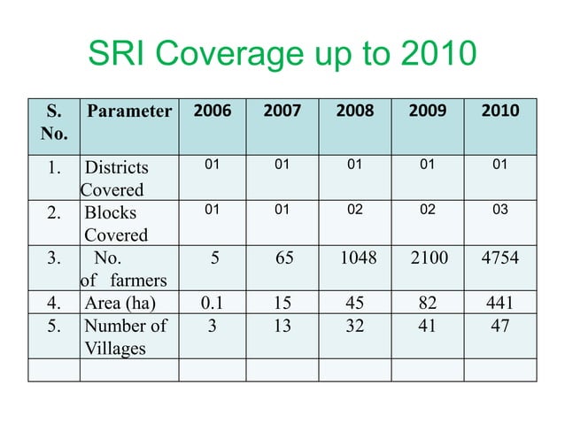 Mvda uttarakhand | PPT