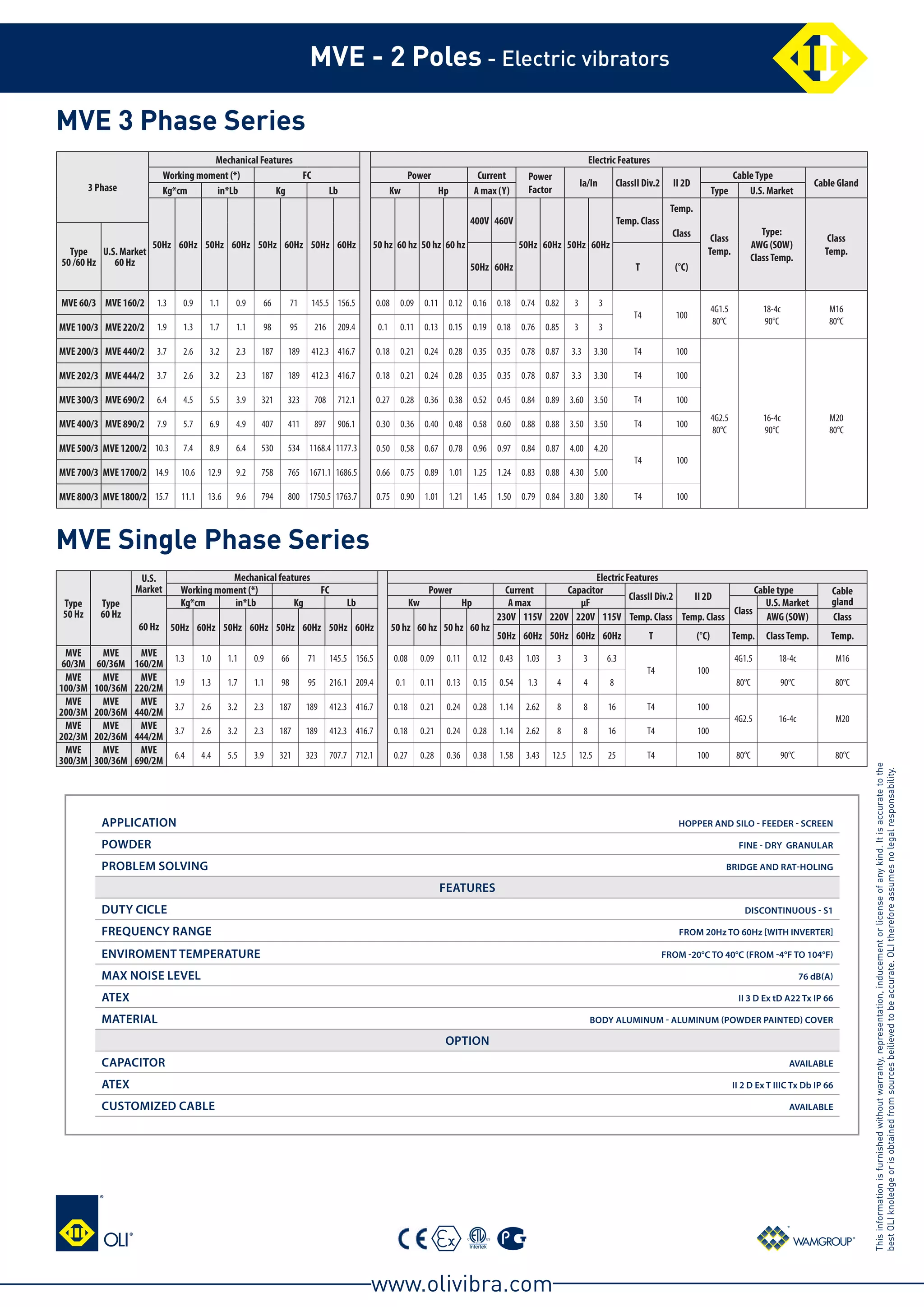 Mve 2 poles-technical_data_sheet | PDF