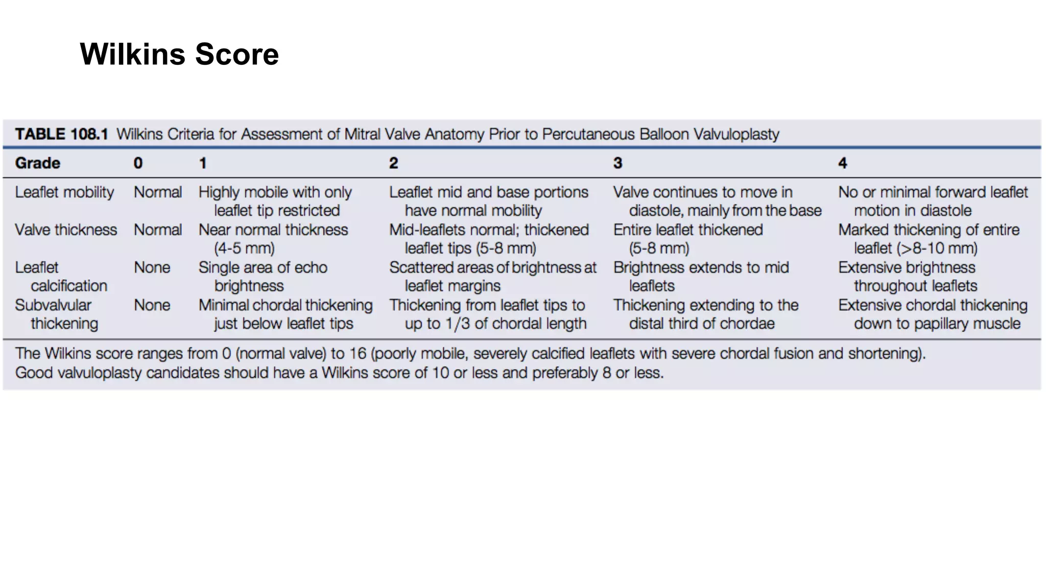 Echocardiography of Mitral Valve : Surgeons perspective | PDF