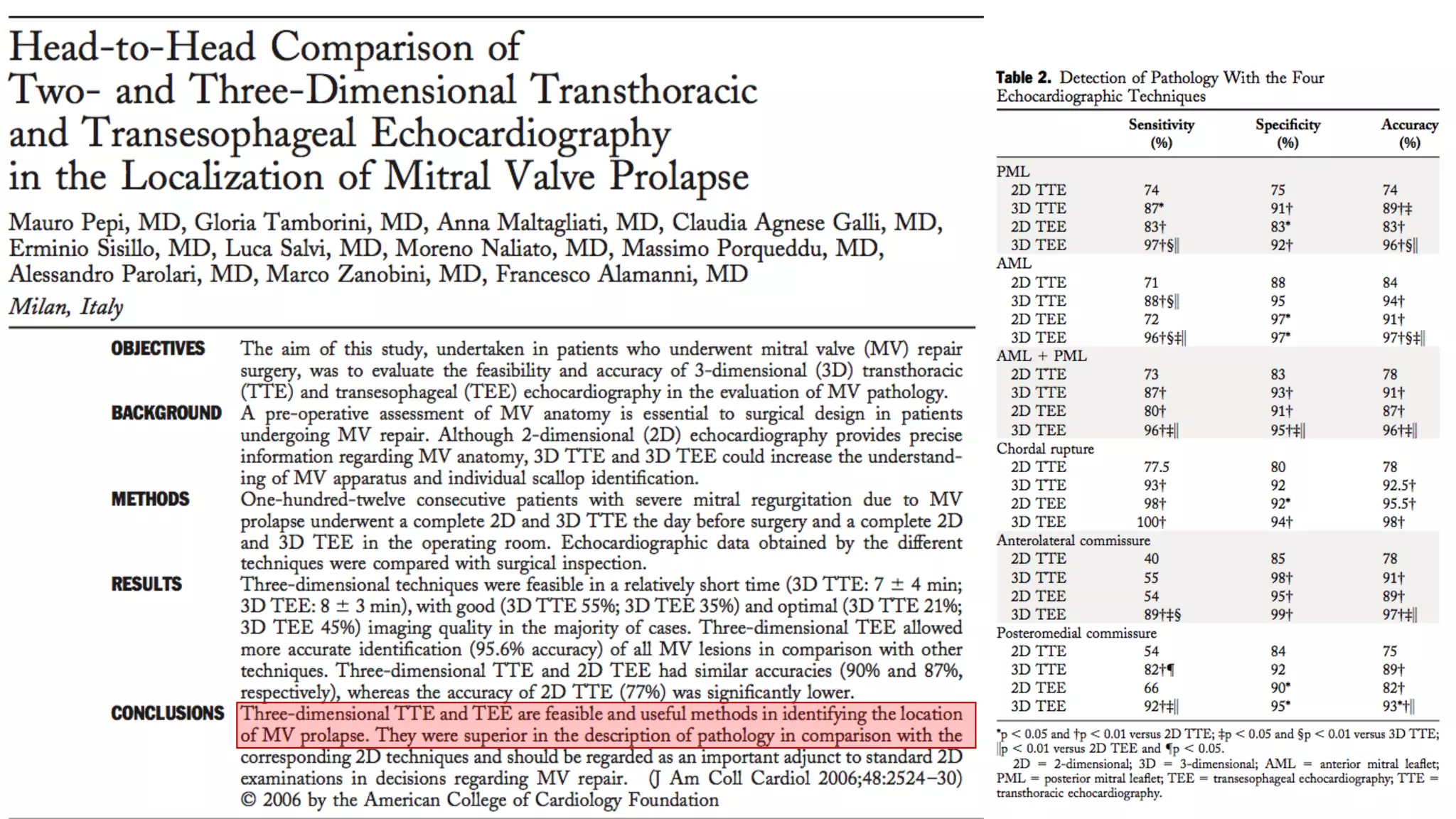 Echocardiography of Mitral Valve : Surgeons perspective | PDF