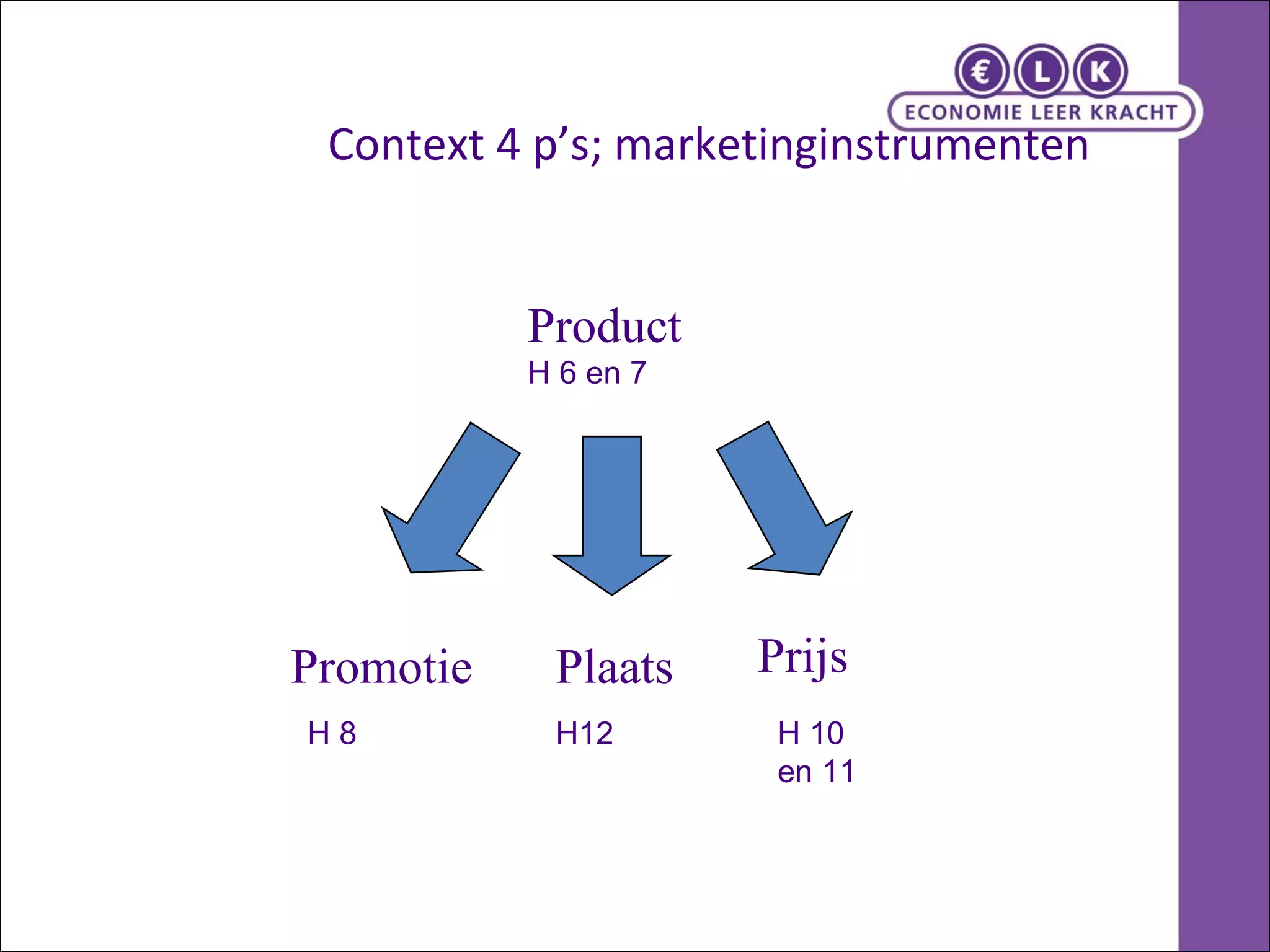 Mverhagehfdstk 6 Productmanagement En Diensten | PPT