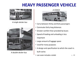 MVE Vehicle Body.pptx