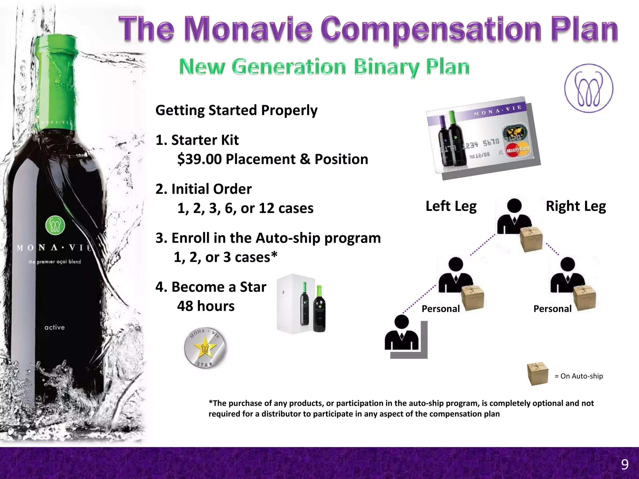 Mona-vie Presentation | PPT