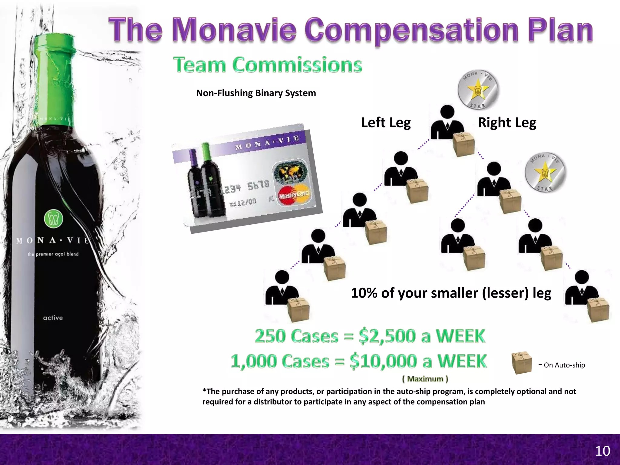 Mona-vie Presentation | PPT