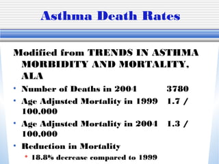 Mechanical Ventilation for severe Asthma | PPT