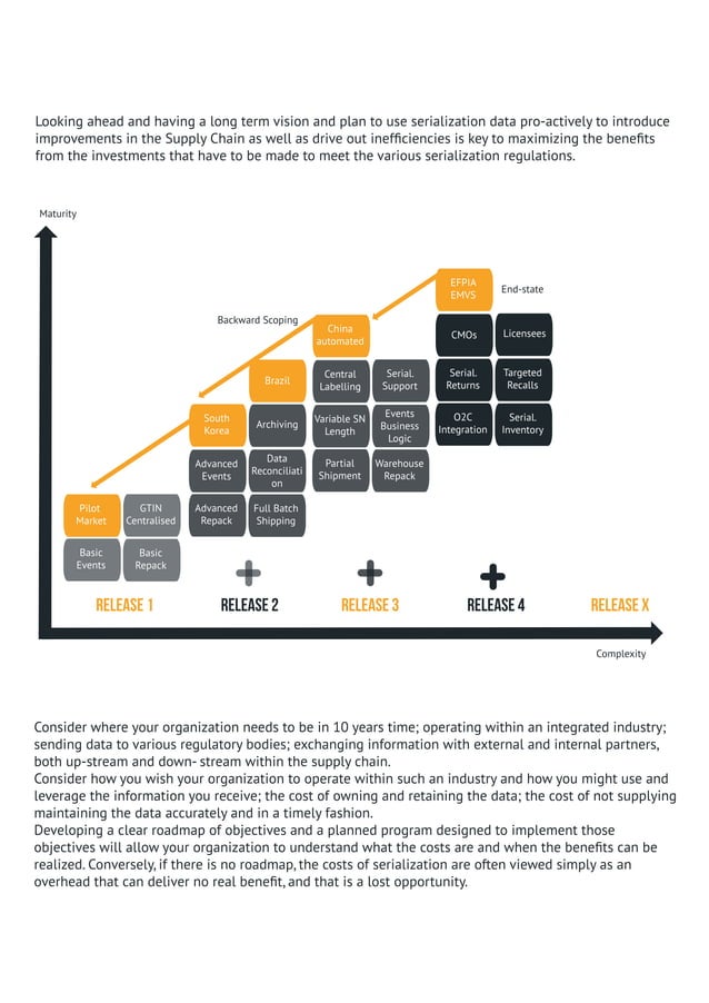 Movilitas Serialization Framework - White Paper | PDF