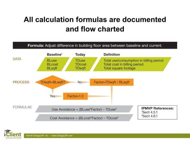 Measurement & Verification | PPTX | Gas and Electric | Home Utilities