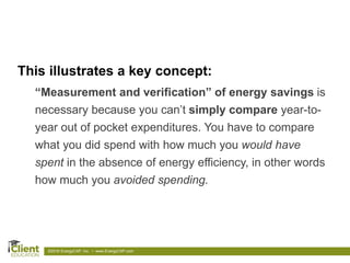 Measurement & Verification | PPTX