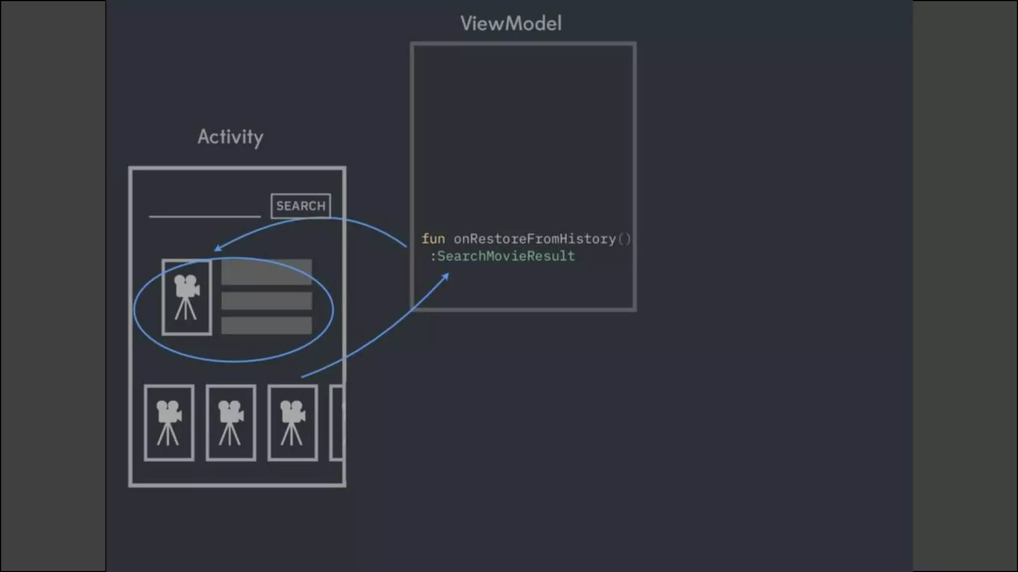 Unidirectional Data Flow by using MVI and RxJava | PPT