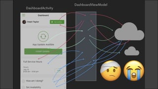 Unidirectional Data Flow by using MVI and RxJava | PPTX