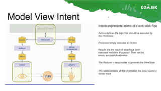 Unidirectional Data Flow by using MVI and RxJava | PPTX