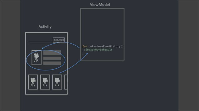 Unidirectional Data Flow by using MVI and RxJava | PPTX