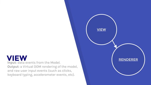 Mvi an architecture for reactive programming | PPT