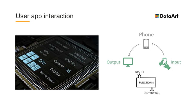 Android MVI in production | PPT