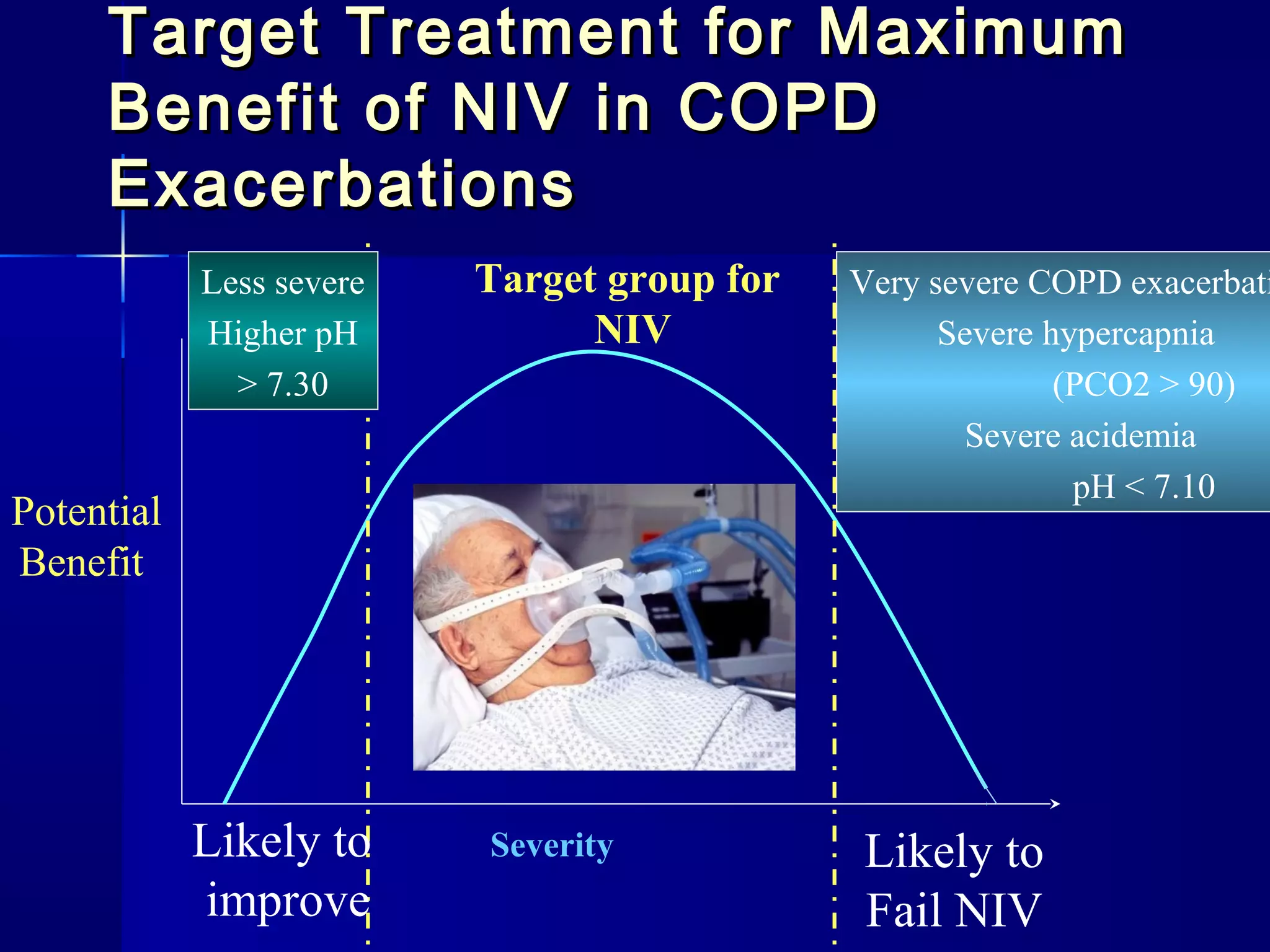 Mechanical ventilation in air flow obstruction | PPT