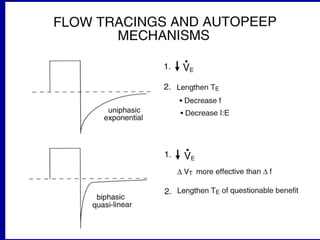 Mechanical Ventilation in COPD Venti Cairo | PDF