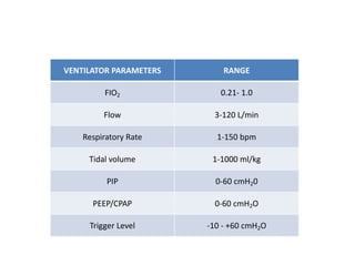 Mv in neonates gokul | PDF