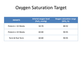 Mv in neonates gokul | PDF
