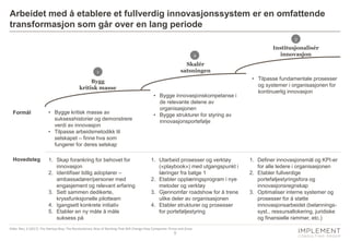 Minimum Viable Innovasjonssystem | PPT