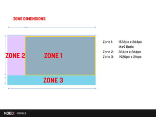 MVision Digital Signage | PPT