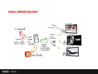 MVision Digital Signage | PPT