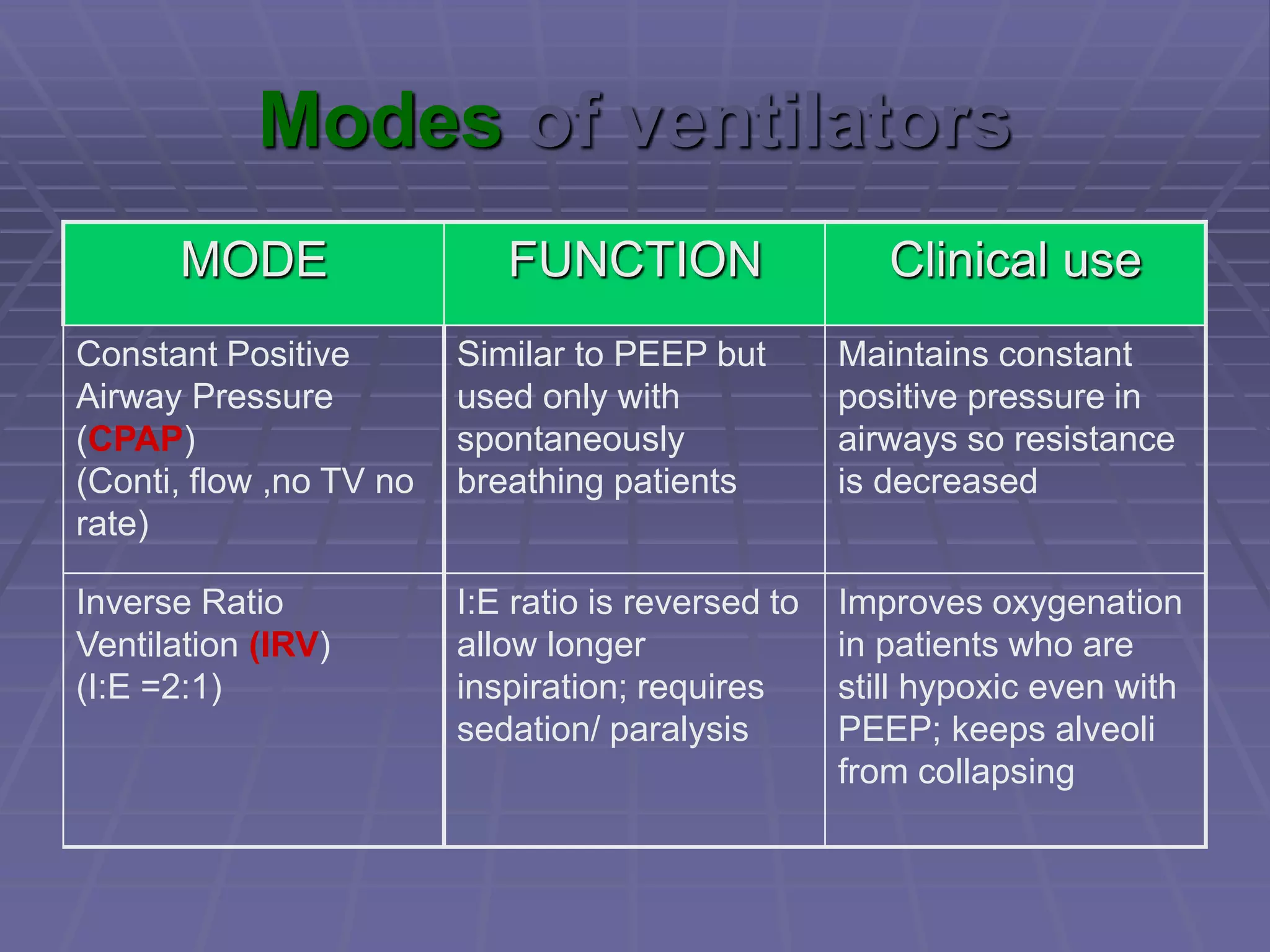 Mechanical Ventilator | PPT