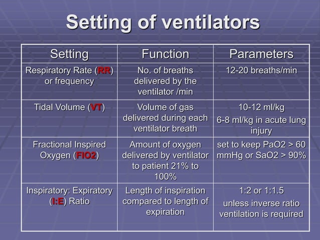Mechanical Ventilator | PPT