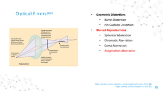 Machine Vision Lens | PPTX