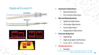 Machine Vision Lens | PPTX